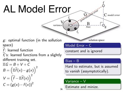 Recommender Systems And Active Learning Ppt