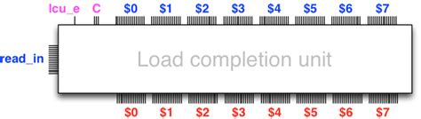 The Armlet Data Path — Cs A1120 Programming 2 2023 Documentation