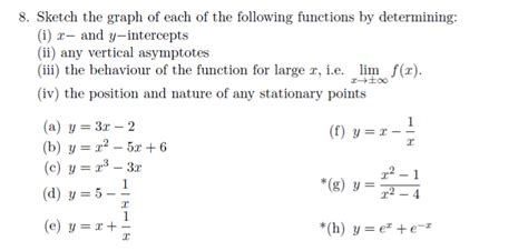 Solved Sketch The Graph Of Each Of The Following Chegg Com