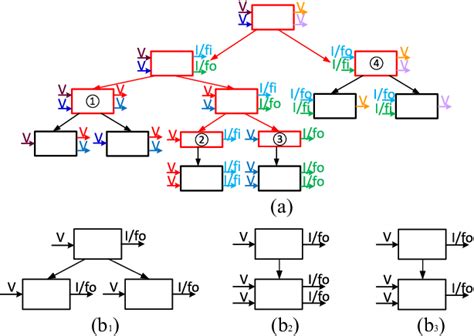 Figure 5 From An Automated Topology Synthesis Framework For Analog Integrated Circuits