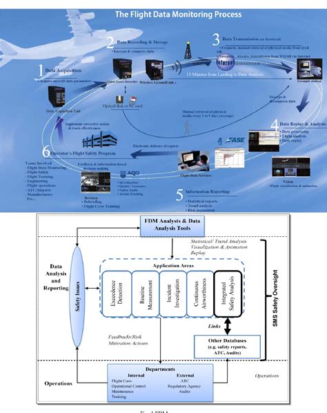 Figure 1 From A Fuzzy Topsis Based Model For Safety Risk Assessment Of Operational Flight Data