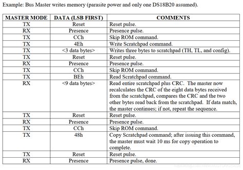 Stm32 温度传感器（ds18b20）采集温度基于stm32的ds18b20温度采集 Csdn博客