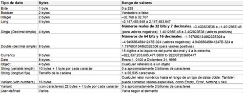 Curso Excel Vba Y Macros Cap Funciones Vba De Conversi N Y