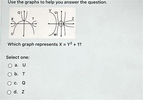 Answered Use The Graphs To Help You Answer The Question Which Graph