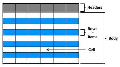 Build Your Own Datagrid For Silverlight Step Codeproject