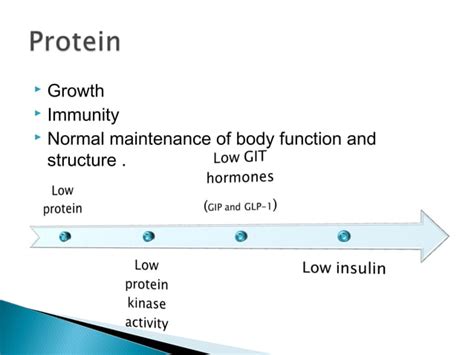 Nutrigenomics PPT