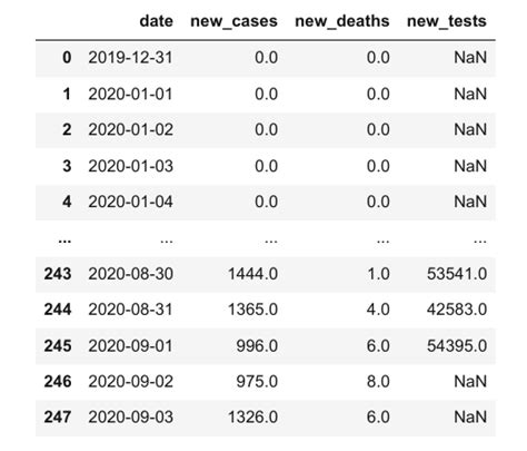 Tutorial Qué es el Análisis de Datos Cómo visualizar datos con Python Numpy Pandas