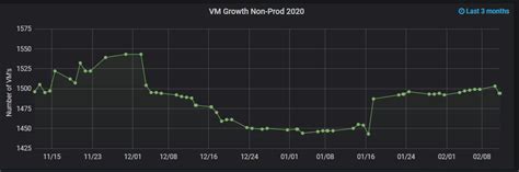 Is There Any Way To Add A Trend Line To A Graph Grafana Labs Community Forums