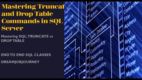 Mastering Truncate And Drop Table Commands In Sql Server Youtube