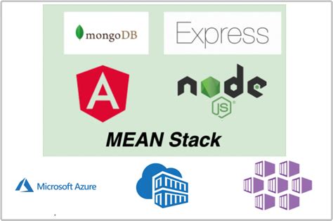 How To Build And Deploy Mean Stack On Azure Aks By Bhargav Bachina Bachina Labs Medium