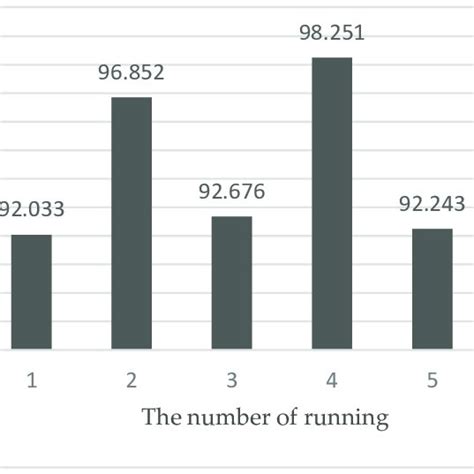 Pdf The Optimization Model Of Ride Sharing Route For Ride Hailing Considering Both System