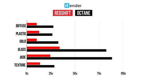 Redshift Vs Octane Which RENDER ENGINE Right For Cinema 4D