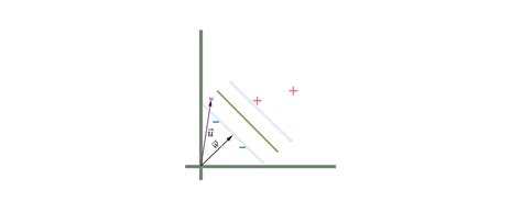 Linear Svm Classifier Step By Step Theoretical Explanation With Python