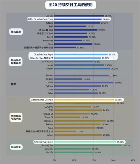 Devops 平台首选 Gitee!2024 中国 Devops 现状调查报告正式发布 知乎 Devops 平台首选 Gitee!2024 中国 Devops 现状调查报告正式发布 知乎