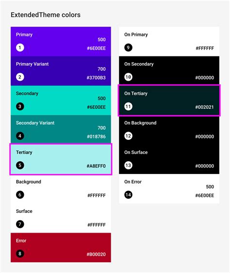 Custom Design Systems In Compose Jetpack Compose Android Developers