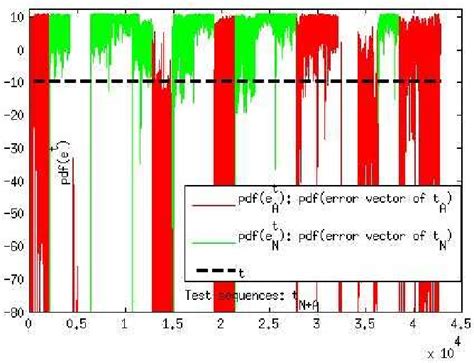 Bounding Interval Hierarchy Semantic Scholar