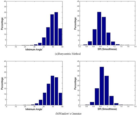 Figure 12 From Unstructured Grid Smoothing For Turbomachinery Applications Semantic Scholar