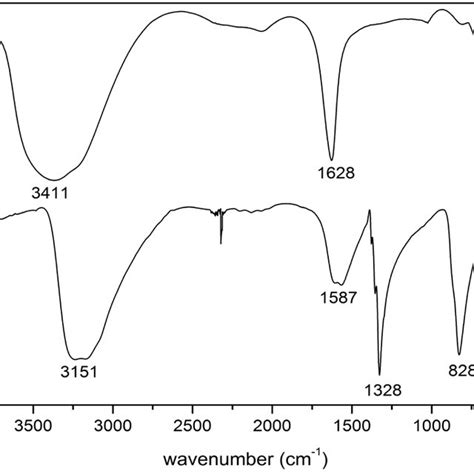 Pdf Cobalt Complexes Introduction And Spectra Analysis