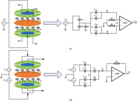 High Resolution Capacitance Detection Circuit For Rotor Micro Gyroscope Aip Advances Aip