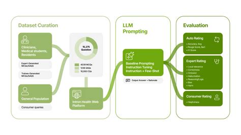 Insights Into Population Dynamics A Foundation Model For Geospatial