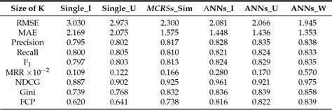 Table 4 From Artificial Neural Networks And Particle Swarm Optimization Algorithms For