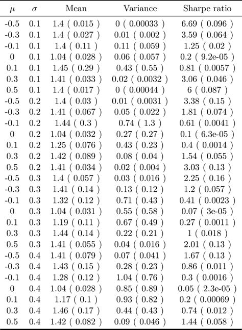 Table 1 From Policy Gradient And Actor Critic Learning In Continuous Time And Space Theory And