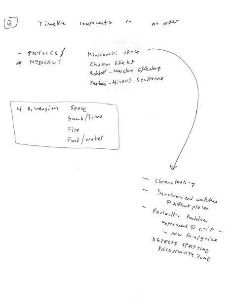 Timeline Components Weird Terrain