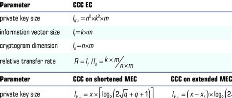 The Main Parameters Of Mceliece Ccc On ЕС МЕС Download Scientific