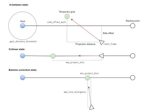 Ros Package Line Planner