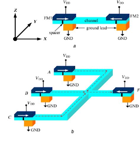 Figure From RS Flip Flop Implementation Based On All Spin Logic Devices Semantic Scholar