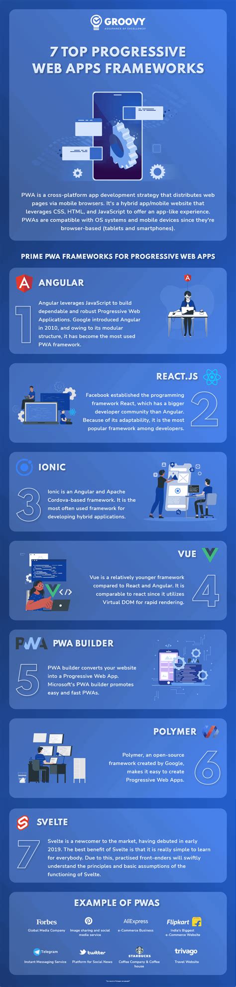 Pros And Cons Of Mobile Apps Mobile Optimized Web Apps And Progressive Web Apps Pwa