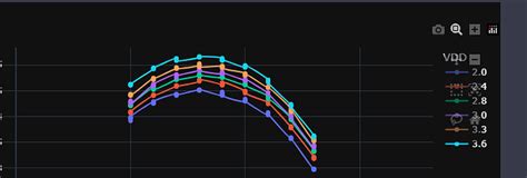 Plotly Modebar Not Displaying Properly Plotlyjs Plotly Community Forum