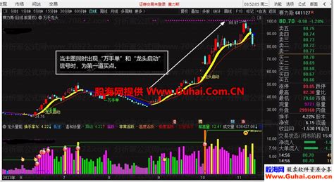 通达信万手能量龙头主图幅图选股公式 万手单抓龙头启动 牛股启动 力挽狂澜庄胆寒 源码文件分享 公式指标网