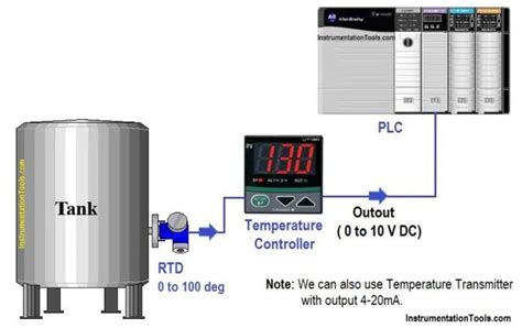 Industrialautomation Automationengineering Controlsystems Industry4