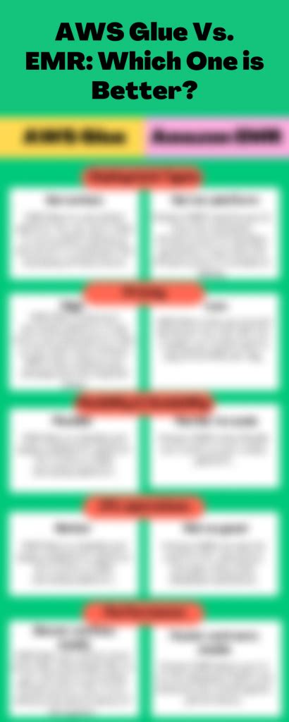 Which Is Best Aws Glue Vs Emr