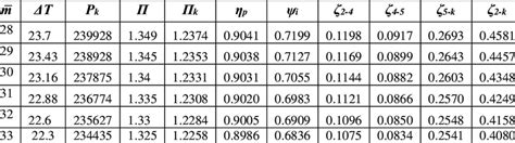 Three Dimensional Viscous Ansys Calculation At N 10600 With