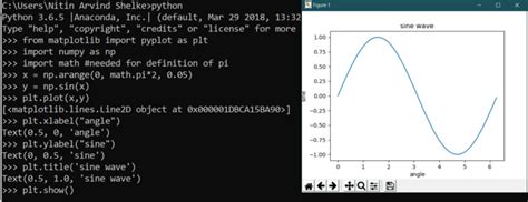 Matplotlib For Data Visualization Learntek
