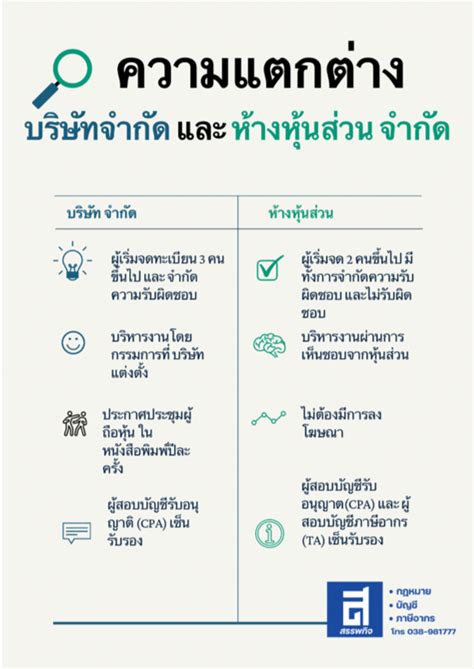 บริษัท จำกัด และห้างหุ้นส่วนจำกัด แตกต่างกันอย่างไร สำนักงานบัญชี สรรพกิจธุรการ