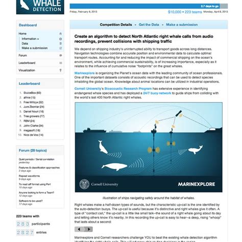 Sample Kaggle Contest Page Download Scientific Diagram