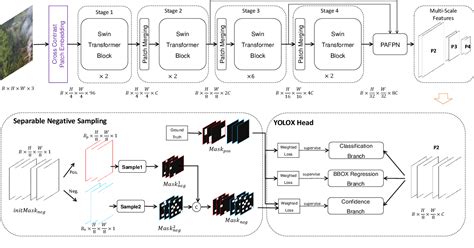 Figure 1 From Wildfire Smoke Detection With Cross Contrast Patch