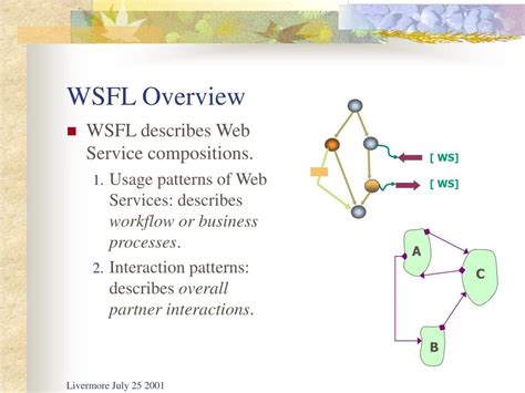 PPT Web Services Overview PowerPoint Presentation Free Download ID