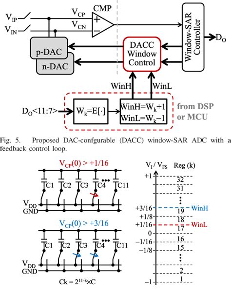 Figure 5 From A 12 Bit Sar Adc With A Dac Configurable Window Switching Scheme Semantic Scholar