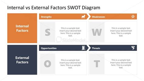 Internal Vs External Factors Swot Analysis Slide Slidemodel