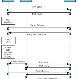 Overview Of The Proposed Real Time Model Download Scientific Diagram