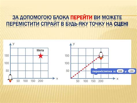 Система координат у проєктах створення зображень Інформатика 7 клас презентация онлайн