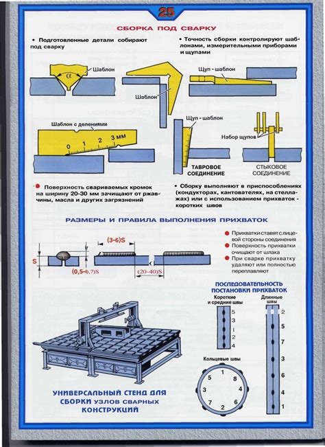 Пособие сварщика. Иллюстрации. | ВКонтакте | Сварка металла ...