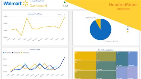Create Power Bi Dashboards By Hundredstone Fiverr