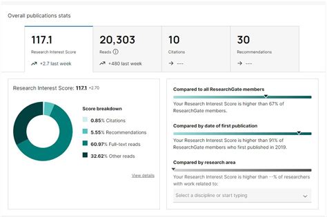 Abrar Hussain On Linkedin Alhamdolillah I Am Very Happy To Share My Milestone Achievement Within A
