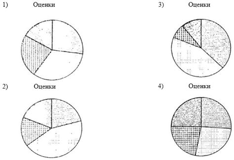 На диаграмме показано распределение земель 81 фото