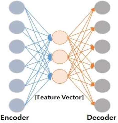 Figure 1 From Deep Neural Network Algorithm Feedback Model With Behavioral Intelligence And